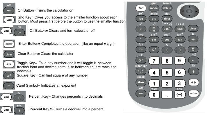 GED Math Practice: Know the Calculator GED Math Practice: Know the Calculator