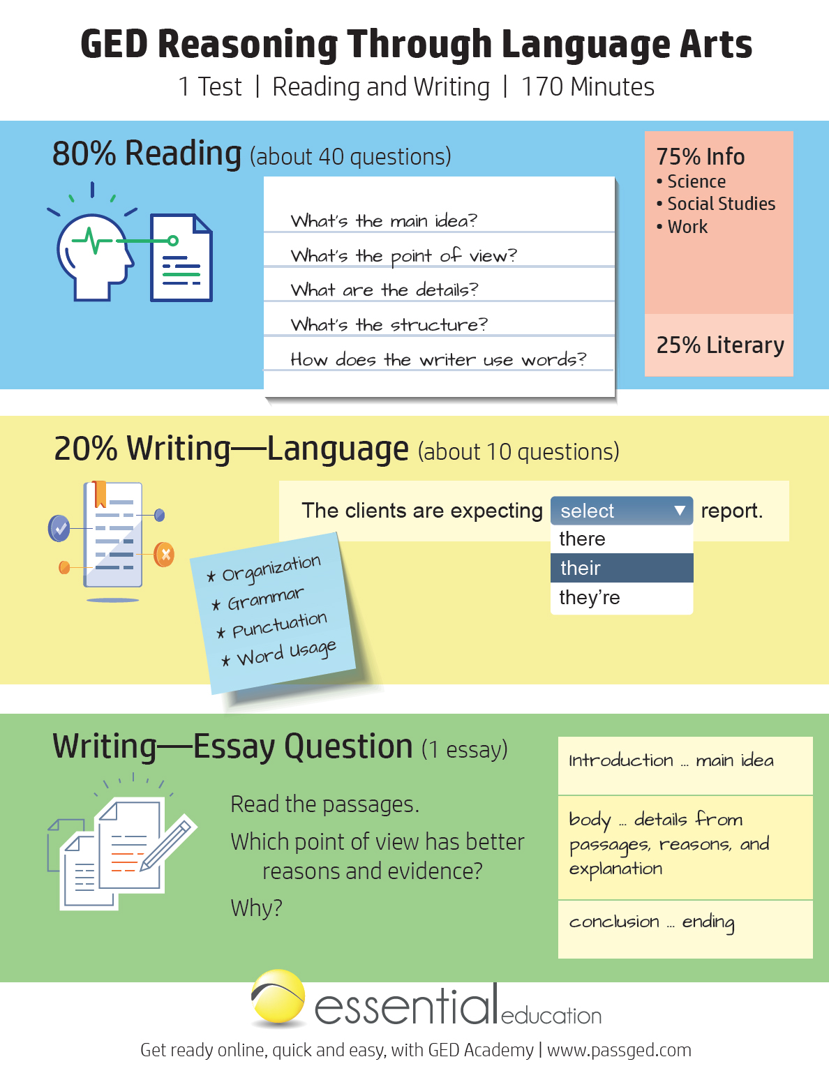 GED Reading Writing Study Guide 2021 GED Academy GED Reading Writing Study Guide 2021 GED Academy